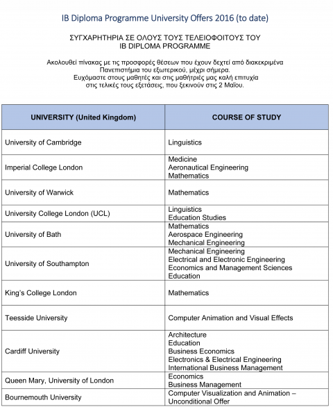 IB Diploma Programme University Offers 2016 (to date) – CGS